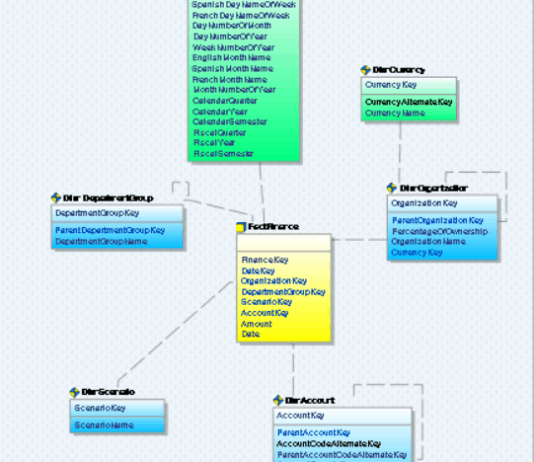 Designing a Data Warehouse with erwin Data Modeler - Software Tips and Tricks | Sandhill ...