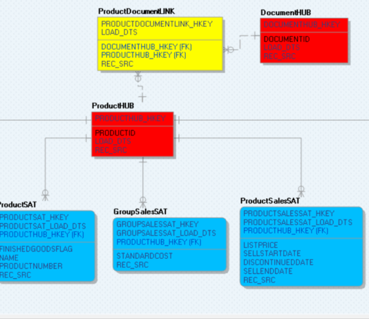 Designing a Data Warehouse with erwin Data Modeler - Software Tips and Tricks | Sandhill ...